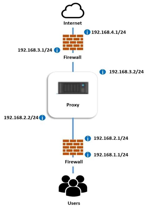 Comptia Server Sk0 005 Question093 Comptia Server Sk0 005