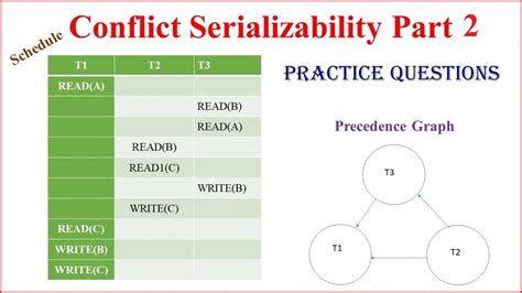 Conflict Serializability Part 2 Bca Mca Btech Mtech Youtube