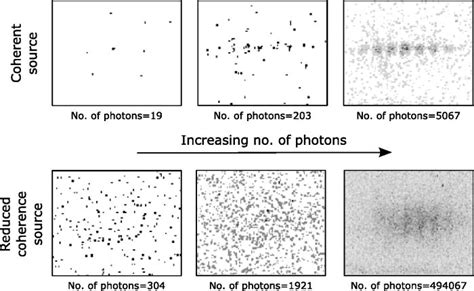 sample frames illustrating single photon double slit interference the