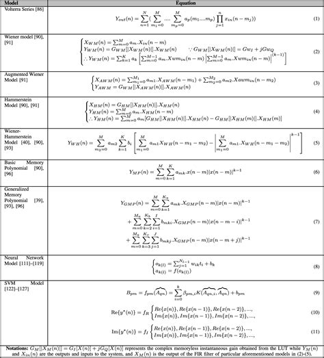 Figure 1 From Predistortion Based Linearization For 5g And Beyond Millimeter Wave Transceiver