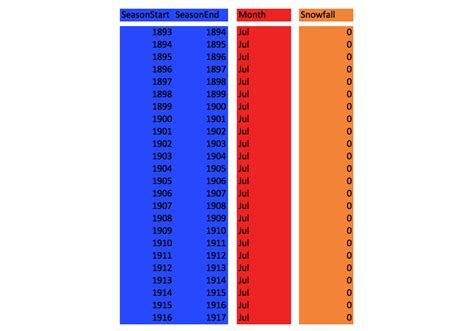 Ggplot2 1 Reproducible Research