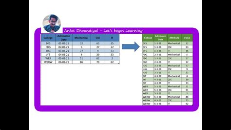How To Convert Row Data Into Columns Unpivot Columns Power Query Learn And Grow Likec