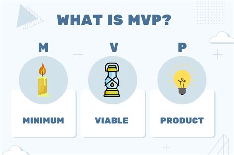 What Is Minimum Viable Product Mvp The Run Time