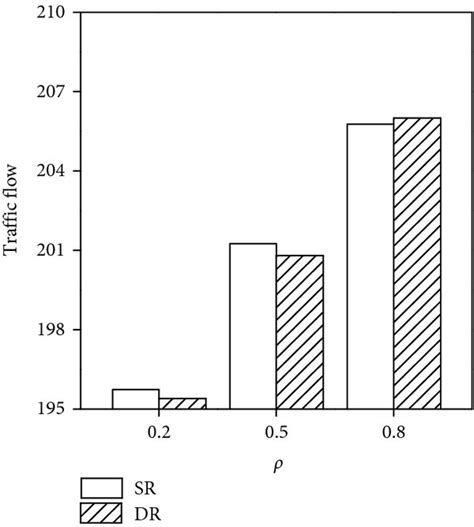 Evolutionary Systems With Static Rerouting And Dynamic Rerouting