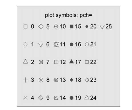 R语言基本画图建议收藏 腾讯云开发者社区 腾讯云
