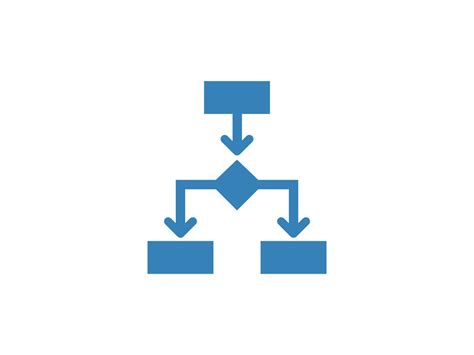 Bupar Docs Animate Process Maps