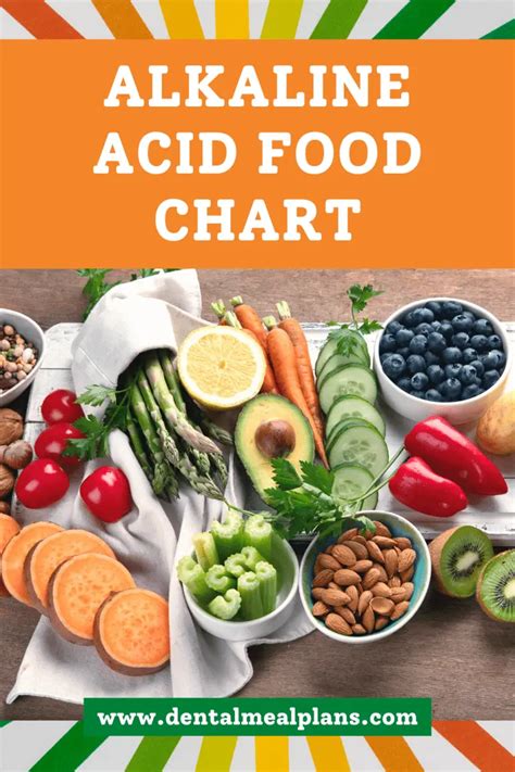 Alkaline Acid Food Chart See The Ph Of Foods Dental Meal Plans