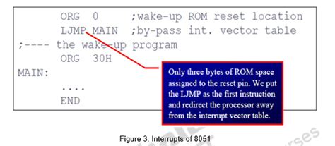 Interrupt Handling Embedded System