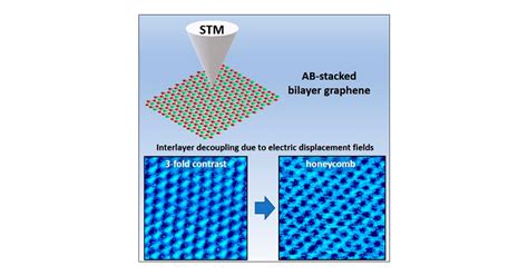 Breaking Of Inversion Symmetry And Interlayer Electronic Coupling In Bilayer Graphene