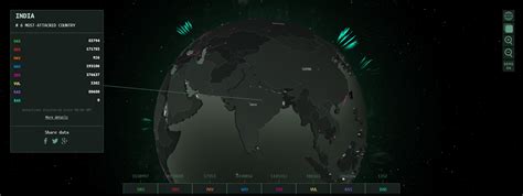 Cyber Security Army On Linkedin How Do You Detect Network Security Vulnerabilities In Real Time