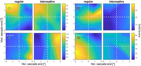 Spatial Tuning Profiles From Four Example Neurons Calculated From A Download Scientific Diagram