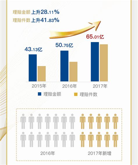 理赔服务数据 Web端