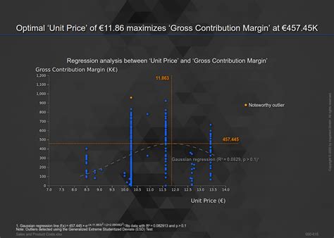Analytics Optimal Curve Fitting Inspirient