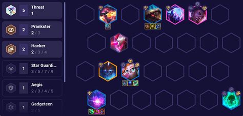 TFT Prankster Threat Comp Guide Set 8 Ranked Hyper Roll Zathong