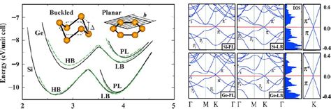 Figure 10 From Defect Engineering Of 2d Monatomic Layer Materials Semantic Scholar