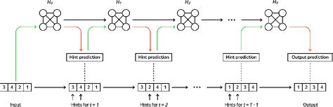 Figure 1 From Neural Algorithmic Reasoning Without Intermediate Supervision Semantic Scholar