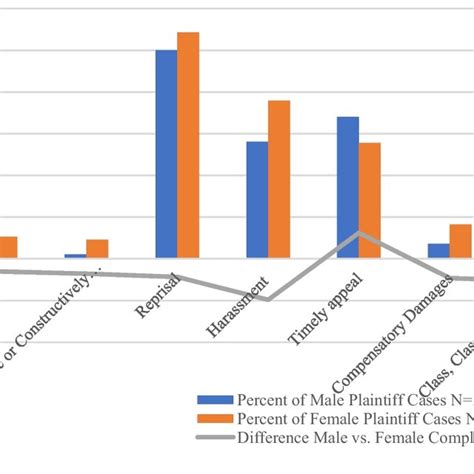 Differences In Hr Context Or Eeo Process Characteristics Download
