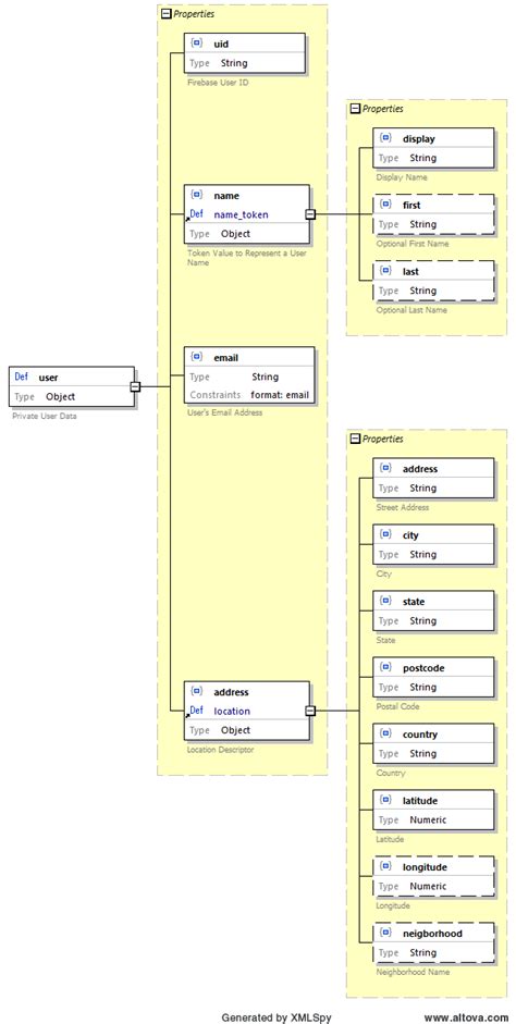 Modeling Domain Entities With Universal Javascript Cliff Hall
