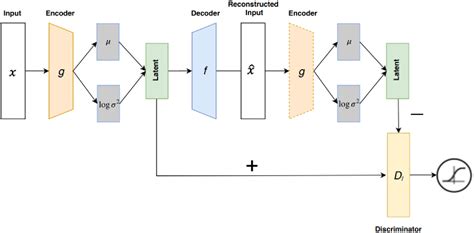 figure 1 from extended autoencoder for novelty detection with