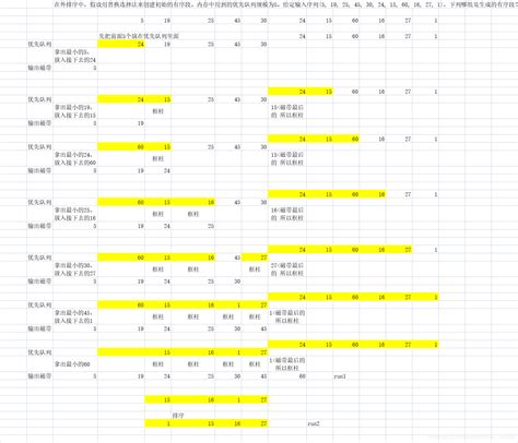 在外排序中，假设用替换选择法来创建初始的有序段。内存中用到的优先队列规模为5。给定输入序列 5 19 25 45 30 24 15