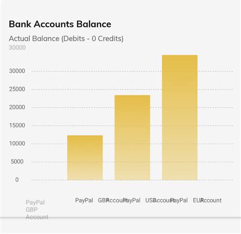 X Axis Labels Overlapping Issue Jesperlekland React Native Svg Charts Github