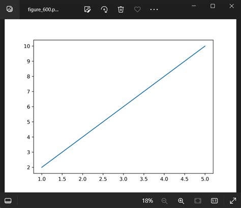 Matplotlib Savefig Dpi Matplotlib Color