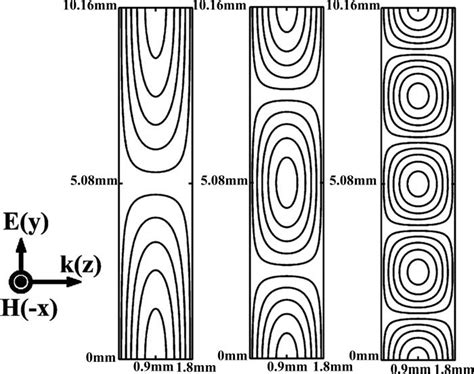 Band Split In Multiband All Dielectric Left Handed Metamaterials Journal Of Applied Physics