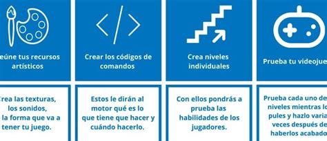 Cómo programar un juego en Java tech