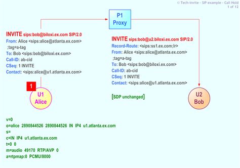 Sip Call Hold Service Example 1 Of 12