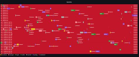 V009 Vs V110 Completely Different Presentation Of The Data