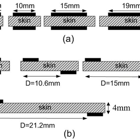 Measurement Setup For A Overlapping Plates And B Cross Plates