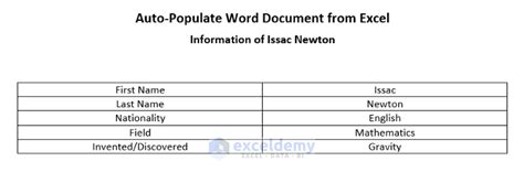 How To Auto Populate Word Document From Excel With Quick Steps How To Generate A Word Document