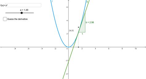 Visualizing The Derivative Of A Function Geogebra