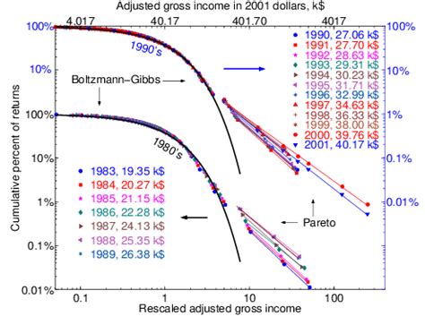 Log Log Plots Of The Cumulative Probability C R Vs R T For A Wider Download Scientific
