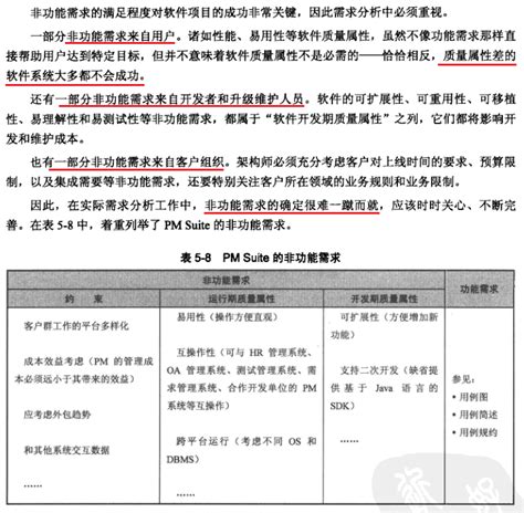 架构之路 95 ：《软件架构设计：程序员向架构师转型必备》 5 需求分析之需求列表（功能需求、质量需求、约束条件） Csdn博客