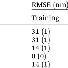 Mean Absolute Error MAE Root Mean Squared Error RMSE And