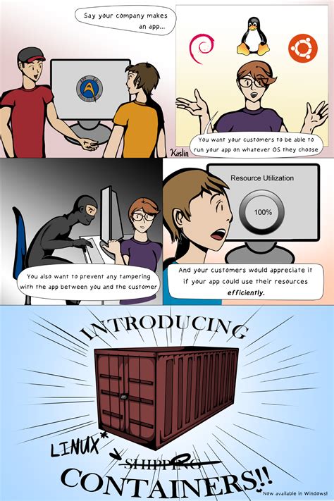 Tech Industry Containers Whats A Container Containerized Adventures