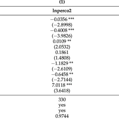 Robustness Test Based On High Dimensional Fixed Effect Download Scientific Diagram