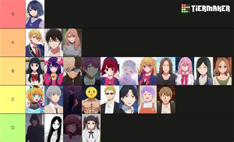 Oshi No Ko Tier List Community Rankings Tiermaker