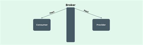 Pactify Seamless Contract Testing For Apis