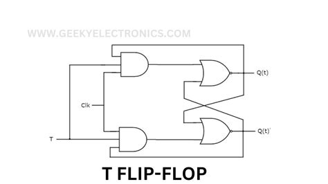 T Flip Flop Diagram Circuit