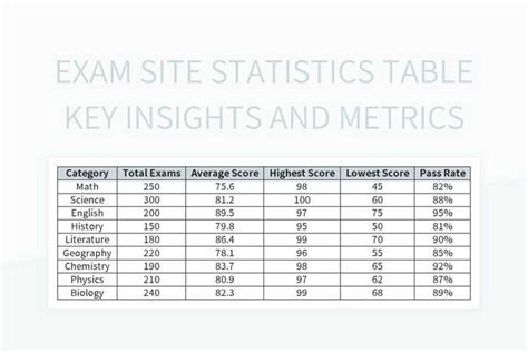 Exam Site Statistics Table Key Insights And Metrics Excel Template