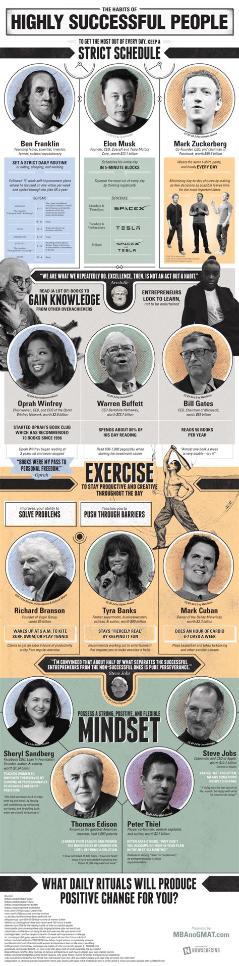 Best Habits Of Successful People Infographic E Learning Infographics