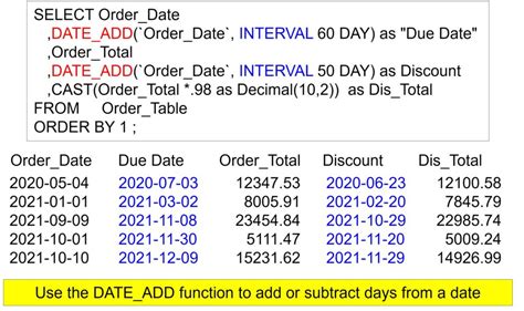 Great Mysql Date Functions To Know Software Connecting All Databases