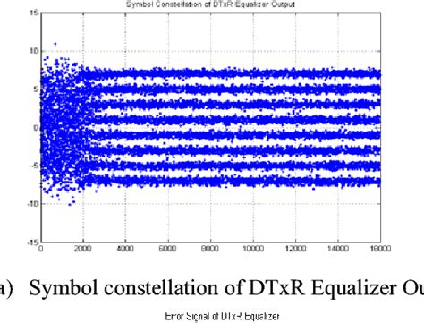 Table 1 From Pipelined Dfe Equalizer Design For Atsc Dtxr System Semantic Scholar