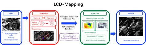 Github Shuoyuanxureal Time Pose Estimation And Dense Reconstruction Based On Dso And Mvsnet