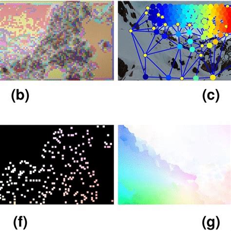 A Input Image Frame B Coarse Scale Clusters From Pixels Feature