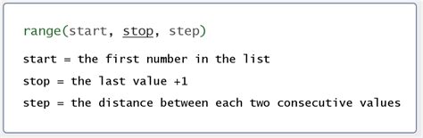 List In Python 365 Data Science