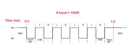 Serial Confusion Networking Protocols And Devices Arduino Forum