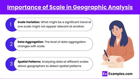 Unit 1 4 Data Analysis At Different Scales For Example Global National Local Notes